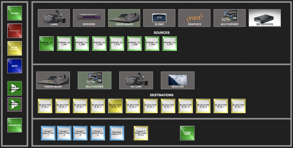 IBC 2018: Nevion updates orchestration and SDN control software IBC 2018: Nevion updates orchestration and SDN control software