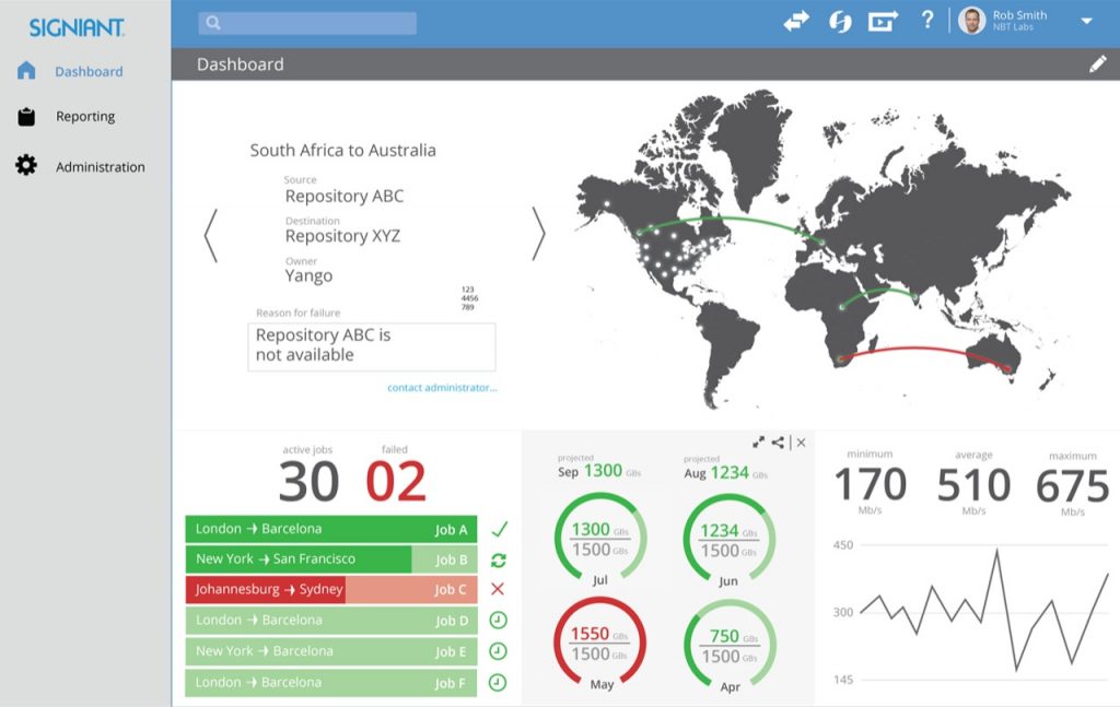 IBC 2019: Signiant expands its SDCX platform to simplify content exchange