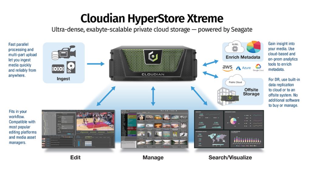 IBC 2019: Cloudian highlights new ultra-dense, exabyte-scale private ...