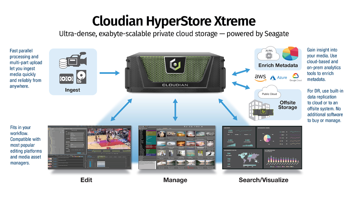 IBC 2019: Cloudian highlights new ultra-dense, exabyte-scale private ...