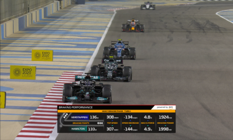 Inside track: Uncovering the strategy behind Formula 1’s new graphic ...