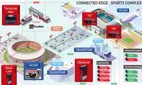 Mobile Viewpoint and Vislink report strong results as product updates ...