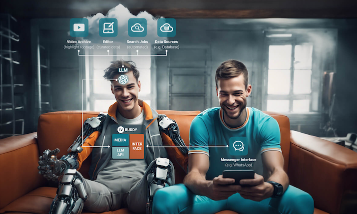 TeraVolt introduces TV Buddy to increase viewer loyalty and fan interaction