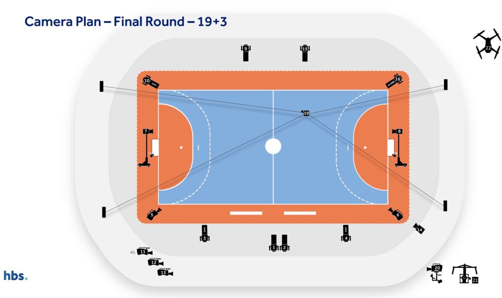 HBS captures record-breaking EHF Euro 2024 in Germany