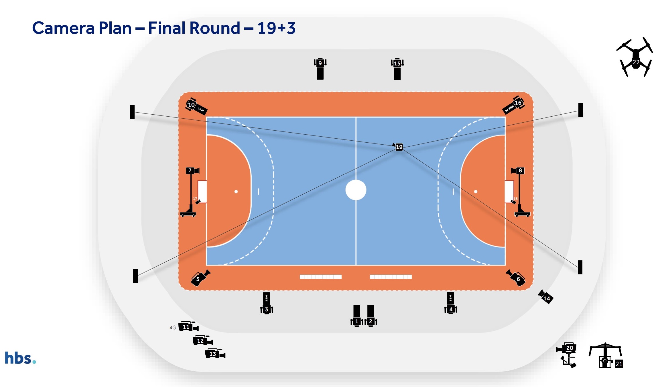 HBS captures record-breaking EHF Euro 2024 in Germany