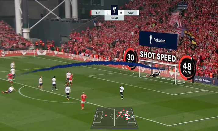 ‘Manager Mode’ trialled during Viaplay’s Danish Cup Final broadcast