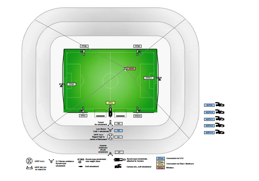 Euro 2024: Details on the host broadcast audio plan for Germany