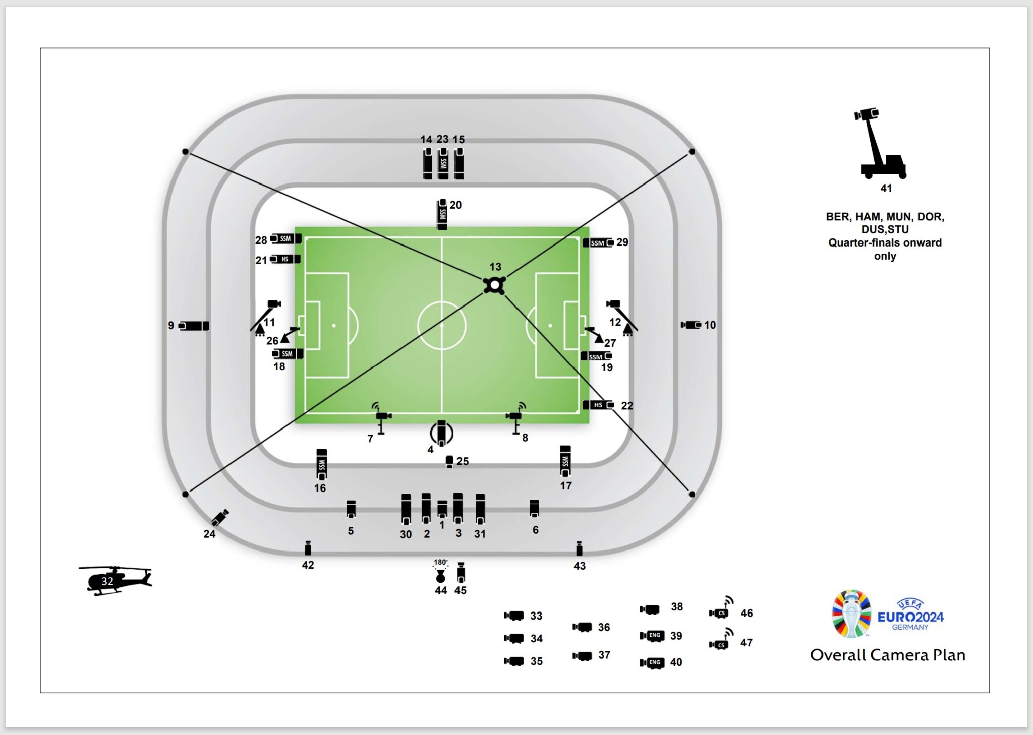Euro 2024: UEFA gets set for Spain v England final