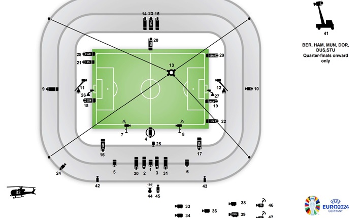 Euro 2024: UEFA gets set for Spain v England final