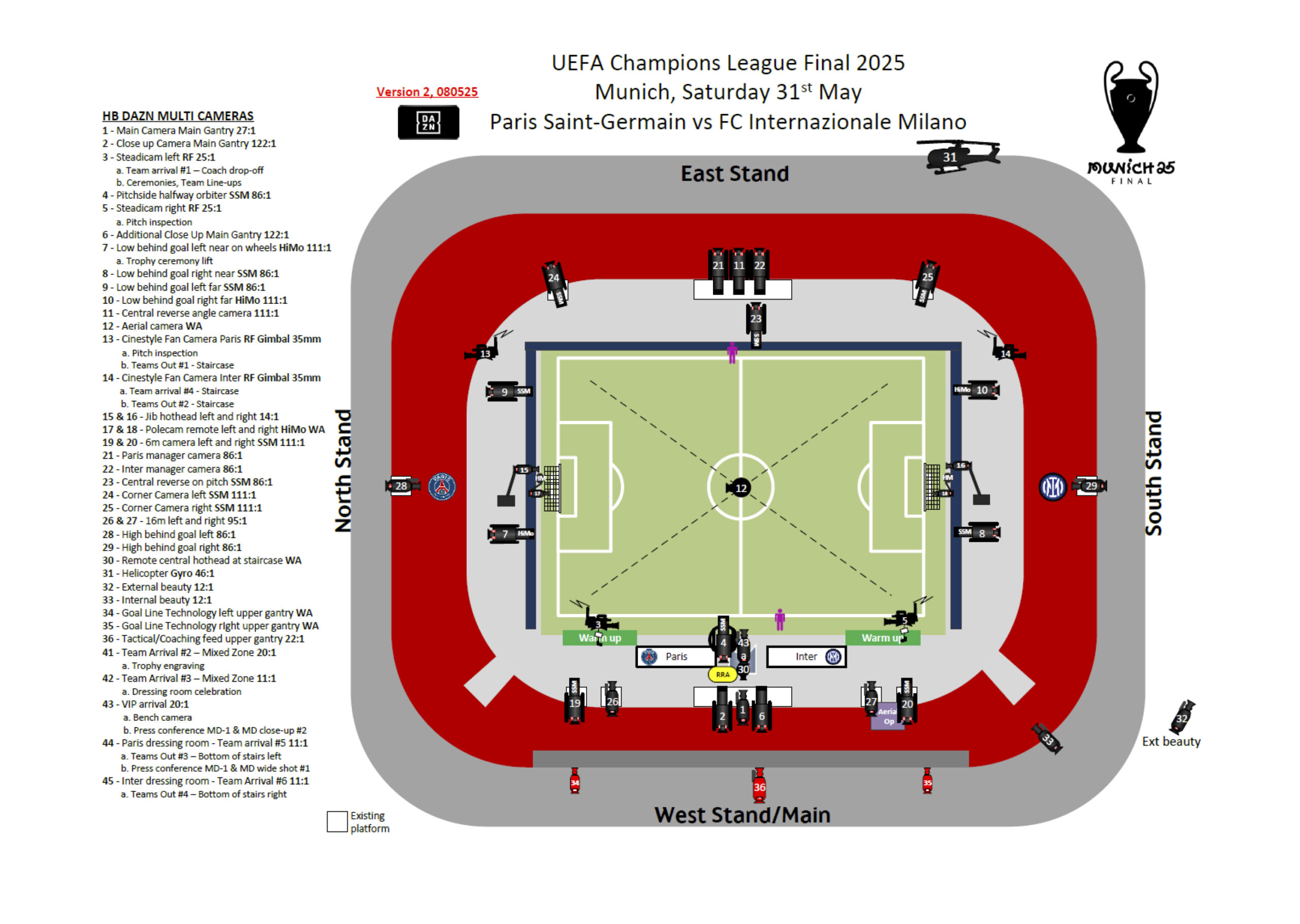 UEFA Champions League Final 2025: Broadcast facts and camera plan for ...