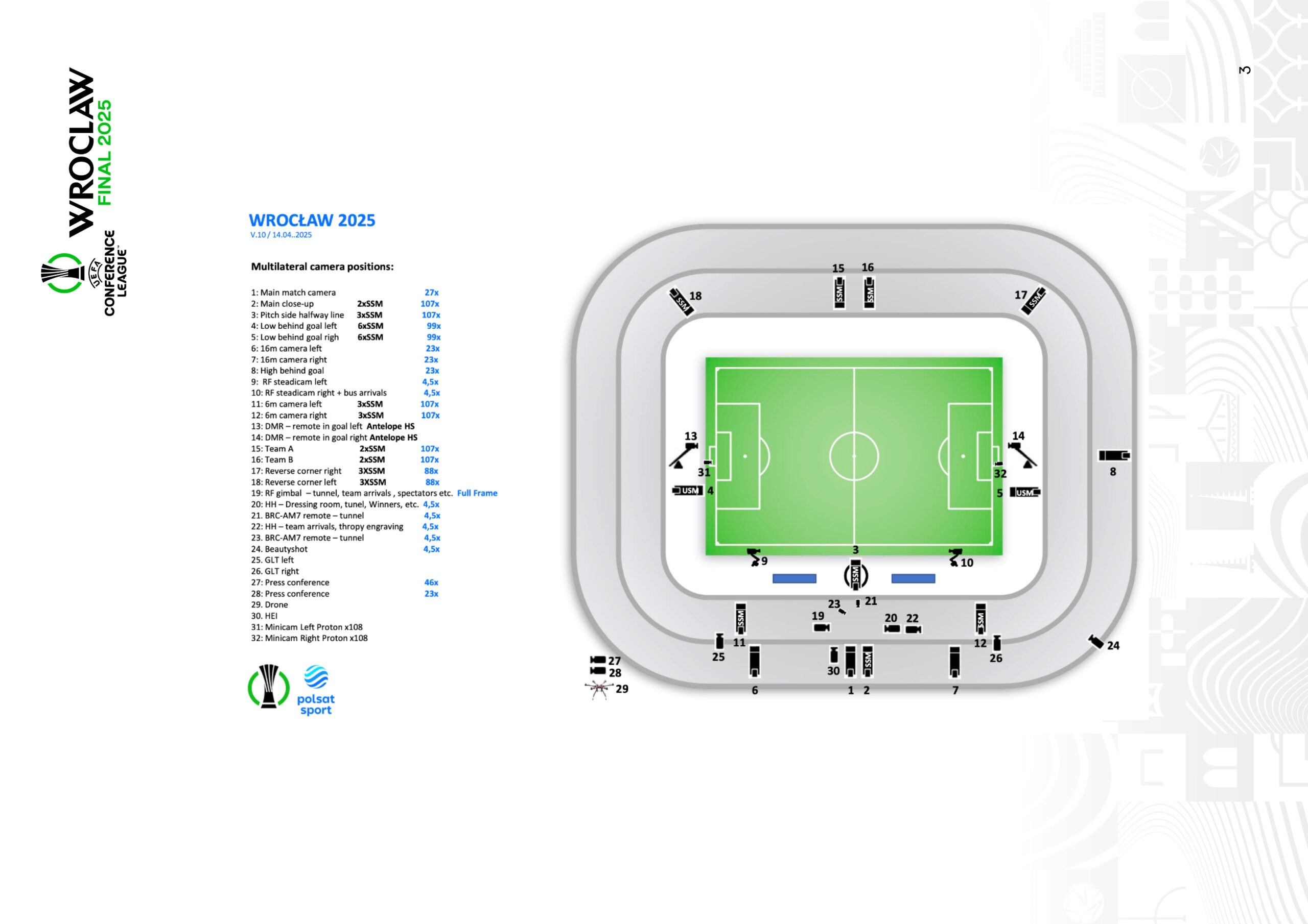 UEFA Europa Conference League Final 2025: Broadcast facts and camera ...