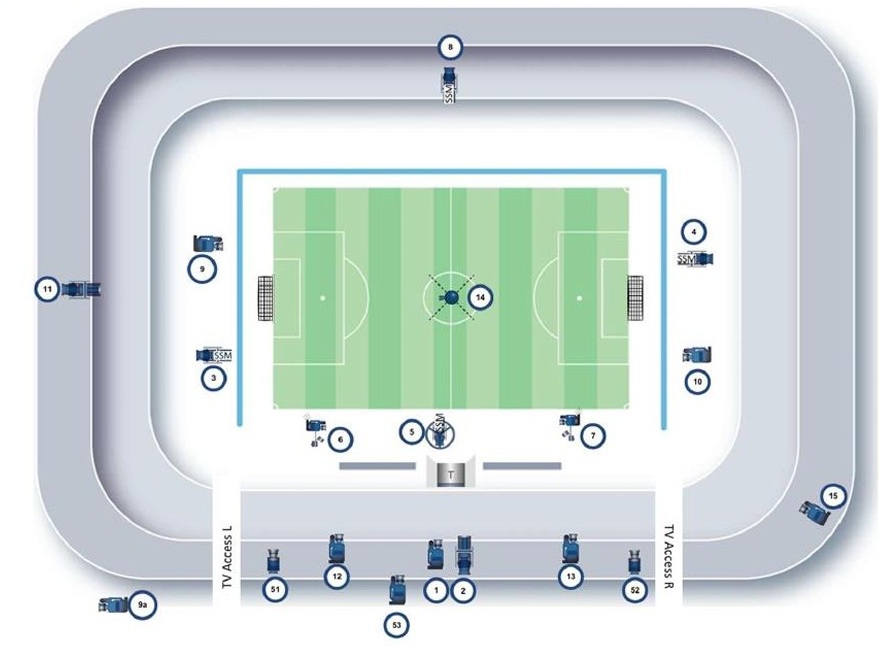 UEFA Women’s Champions League Final 2025: DAZN on plans and challenges ...