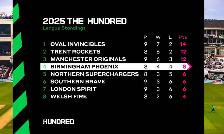 Moov renews Gold SVG Europe sponsorship