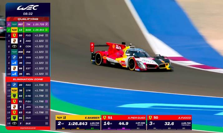 Inspiring drive: Igniting graphics at the FIA World Endurance Championship