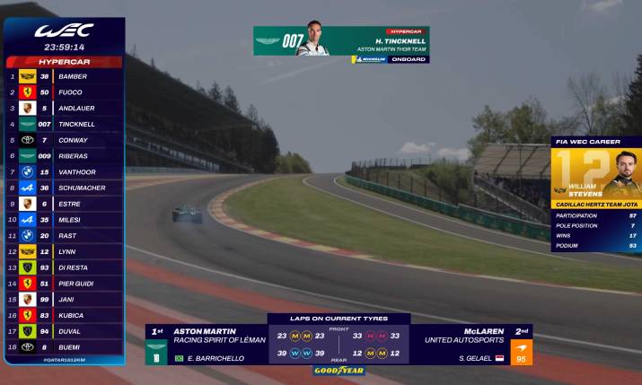 Inspiring drive: Igniting graphics at the FIA World Endurance Championship